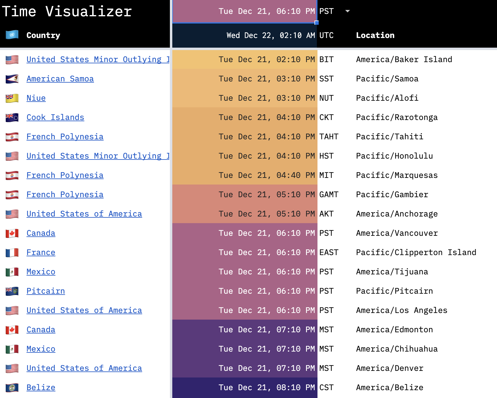 📍Localization Toolkit Makers | Product Hunt