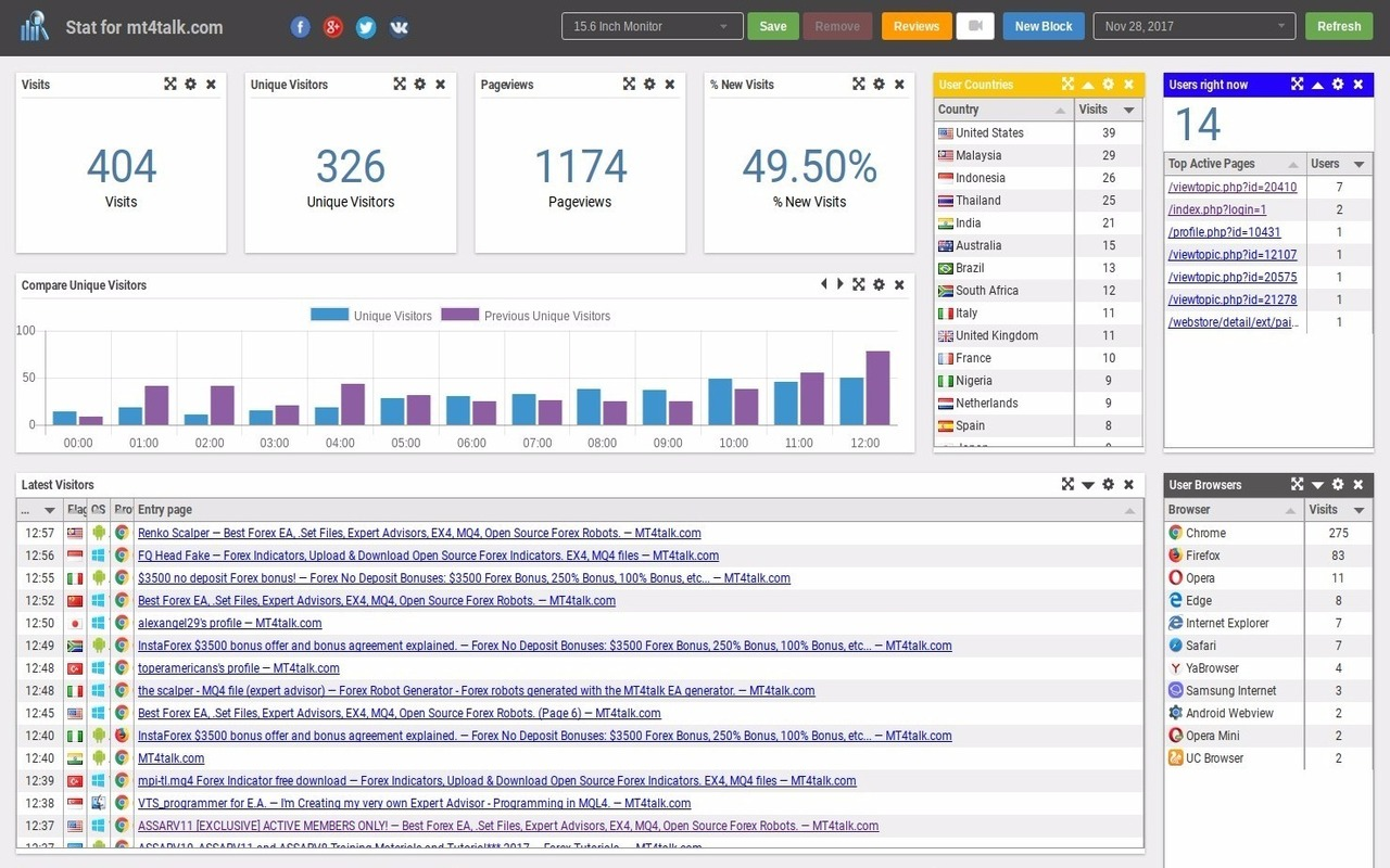 Google Analytics™ Data Checker & Viewer Product Information and Latest ...