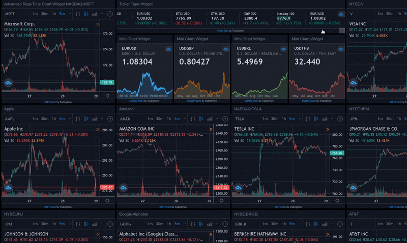 Dashboard tradingview Makers and Employees (2025) | Product Hunt