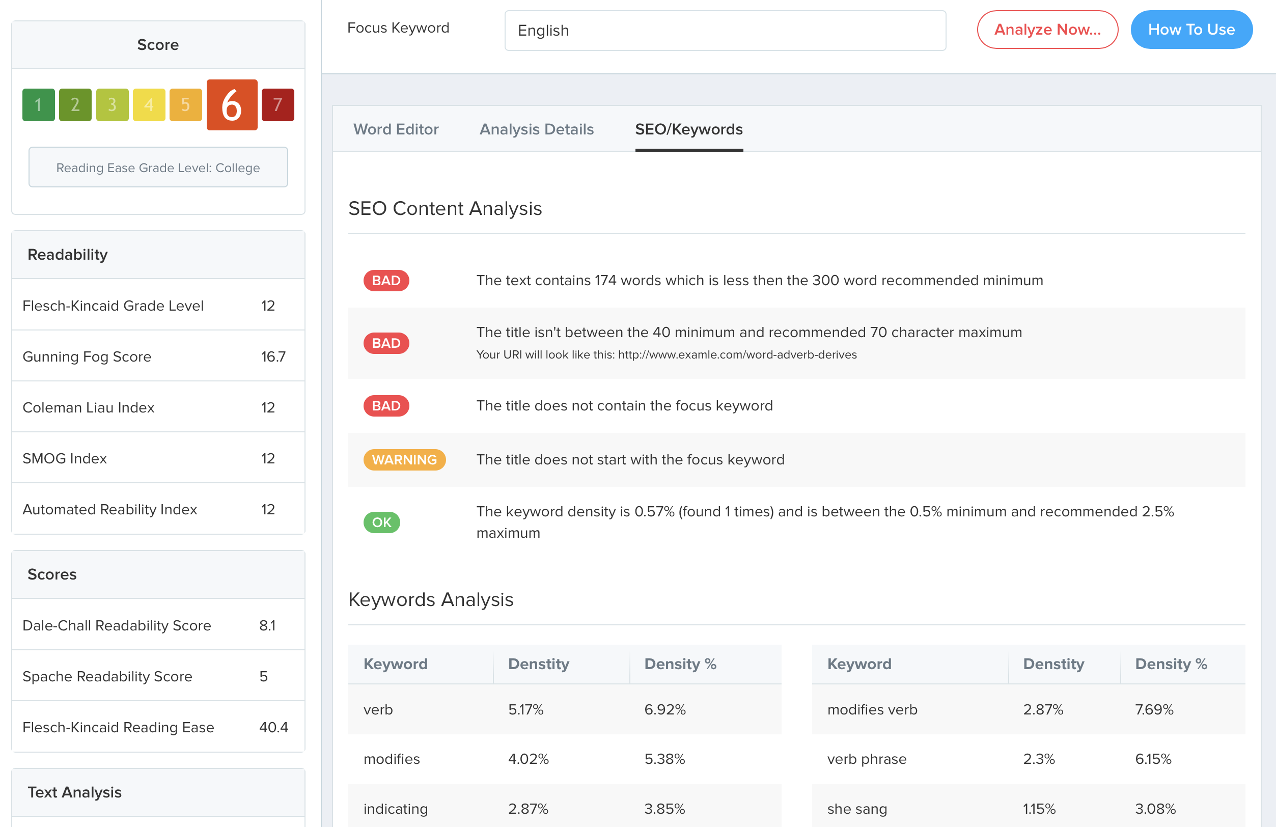 Textalyzer: Analyze text readability and SEO parameters | Product Hunt