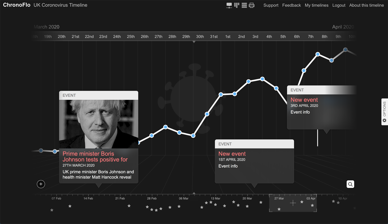 ChronoFlo Timeline Maker: Create beautiful interactive timelines that ...