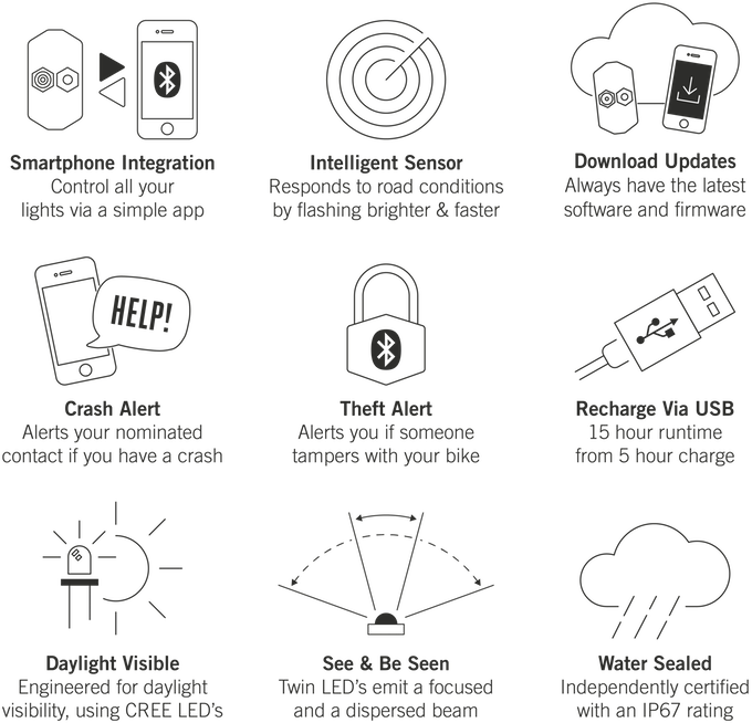 See Sense Icon: Intelligent, connected bicycle lights. Bright, reactive ...