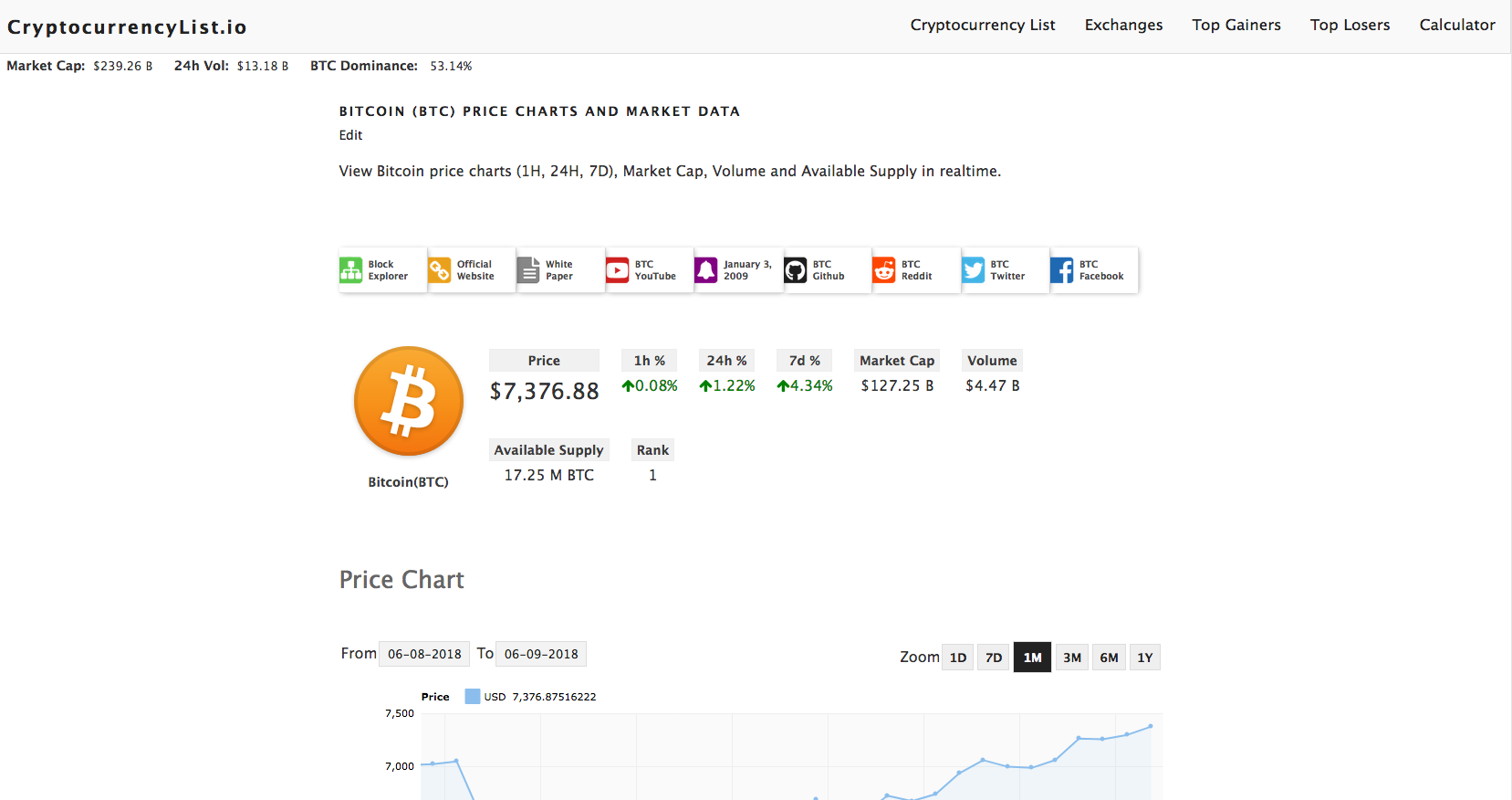 Cryptocurrency List: Cryptocurrency Prices & Charts | Product Hunt