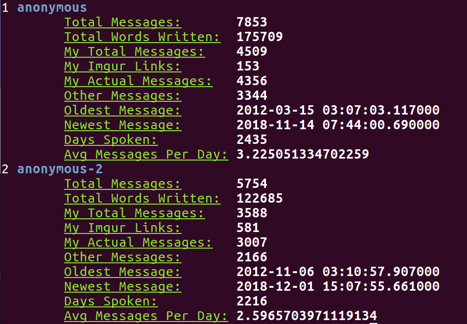 Facebook Messenger Analysis: A command-line tool to analyze, plot ...
