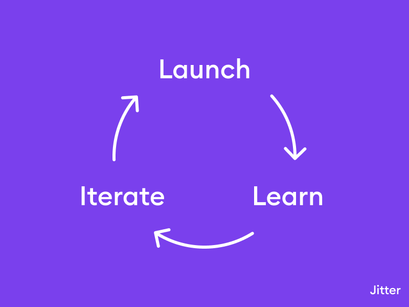 How our launch helped us iterate fast to find product-market fit ...