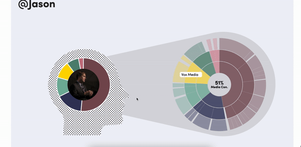 Ground News from the source: Compare Multiple News Sources | Product Hunt