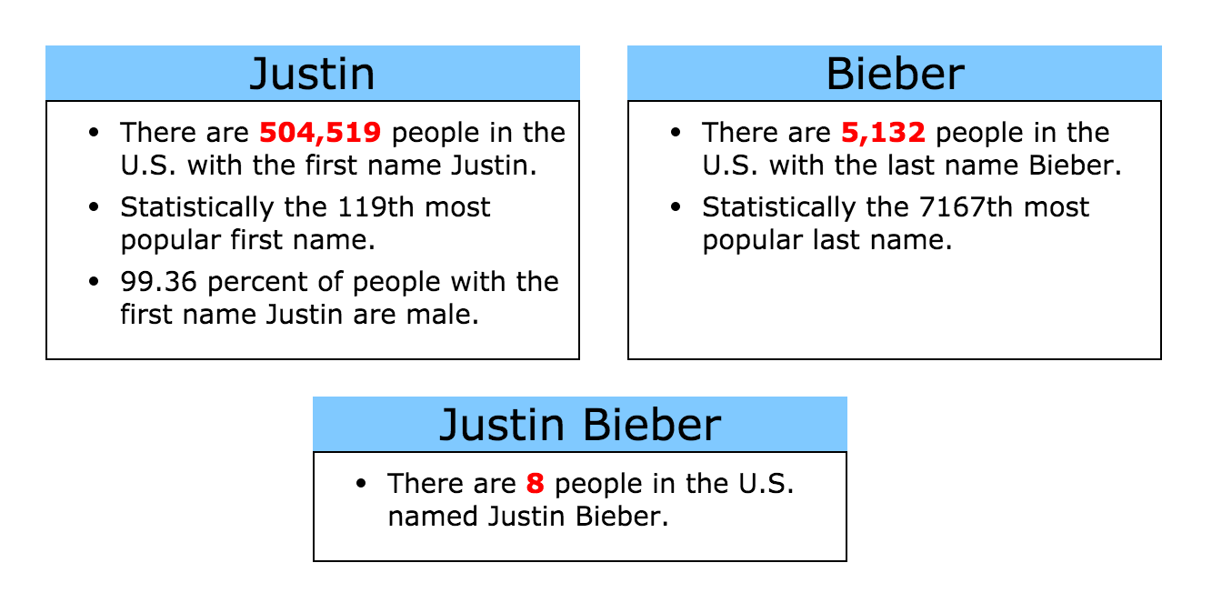 How Many of Me - See how many people share your name in the US ...