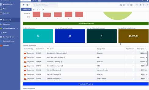 Custom Database Development Services : Build Custom Database for Your ...
