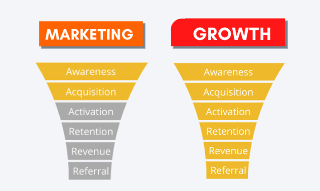 Indie Letters: Not a marketing but "growth" marketing newsletter for ...