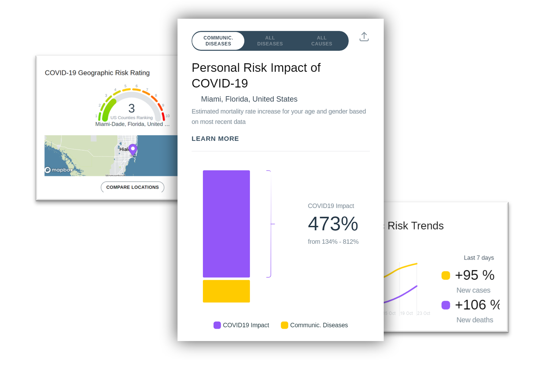 COVID-19 Personal Risk Explorer Product Information and Latest Updates ...
