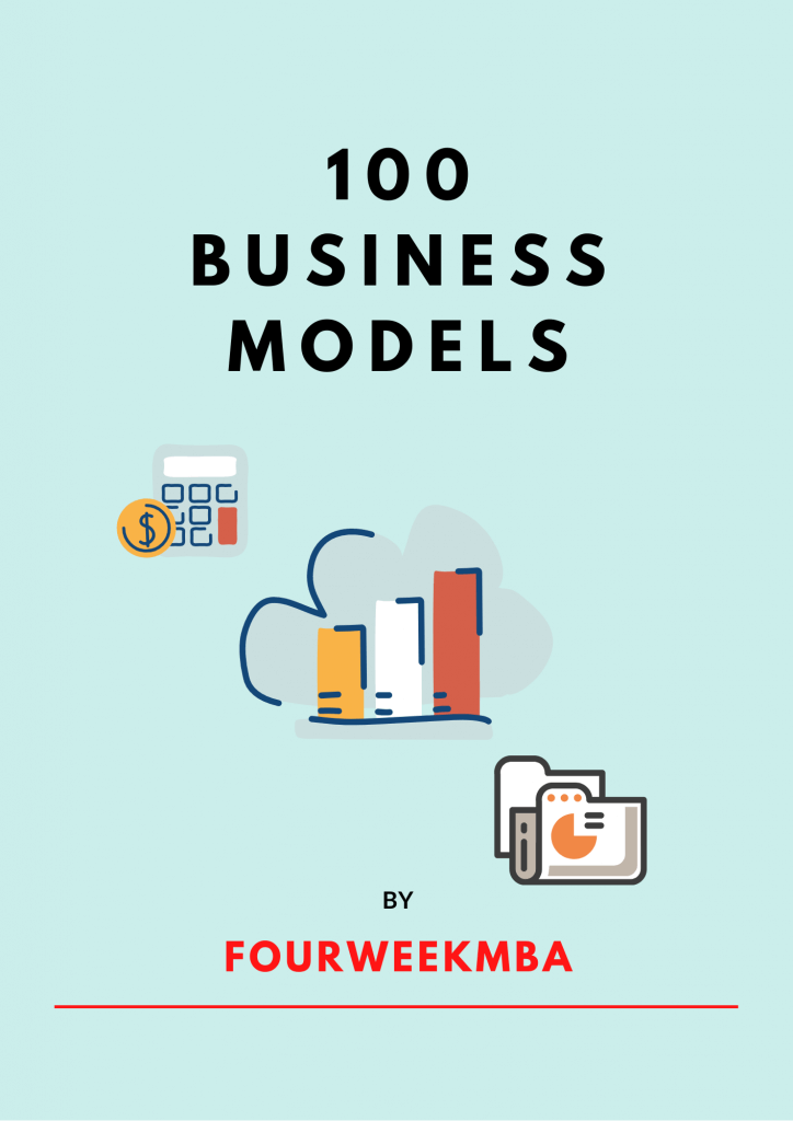 FourWeekMBA: The Blog on business models, growth marketing and startups ...