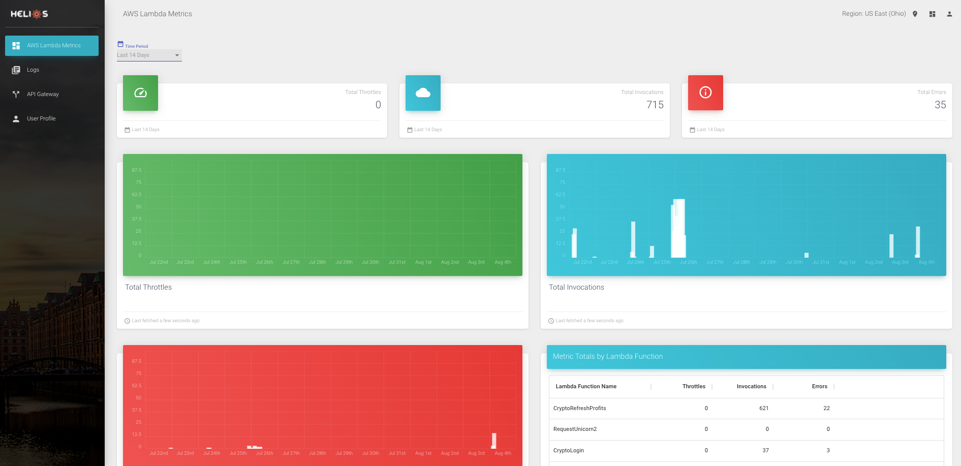 Helios - Open-source monitoring tool for AWS serverless applications ...