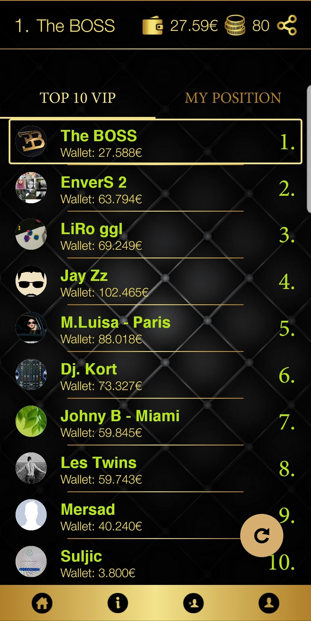 VIP Scanner Makers and Employees (2025) | Product Hunt