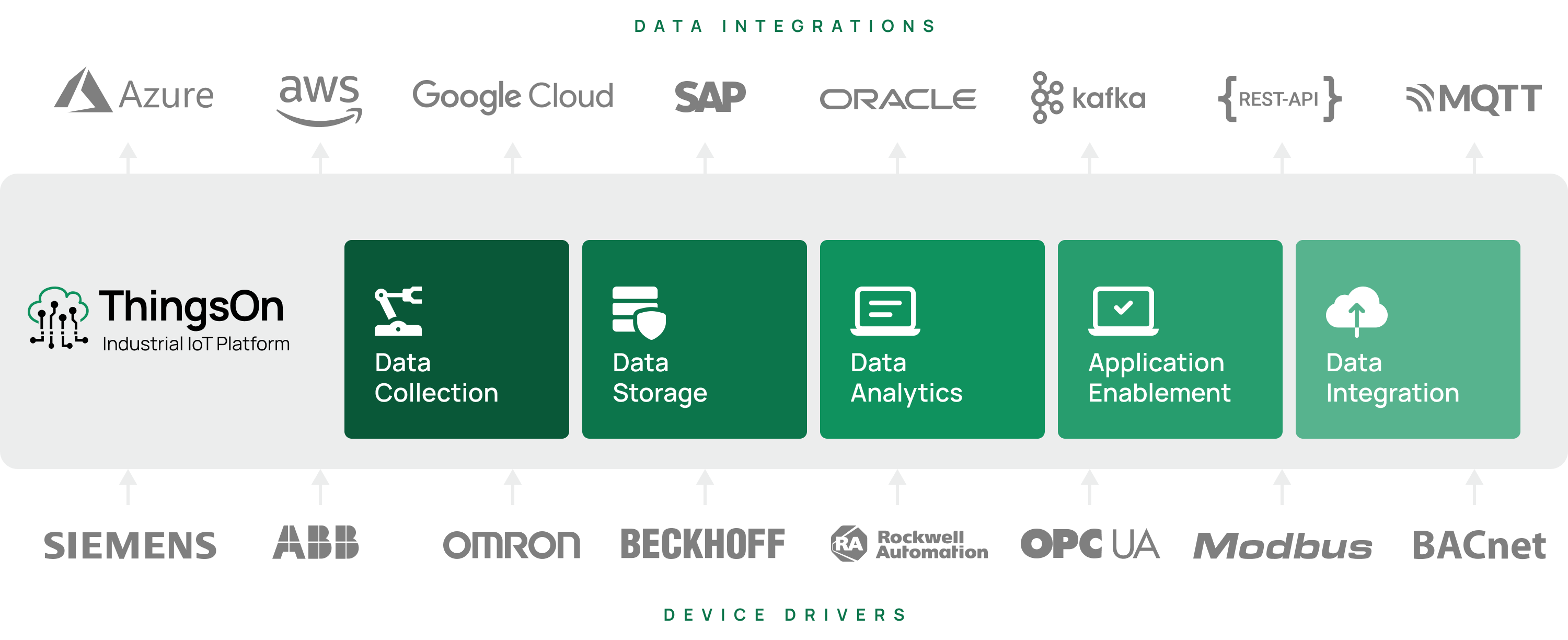 Volsoft - ThingsOn Industrial IoT Platform - Product Information ...
