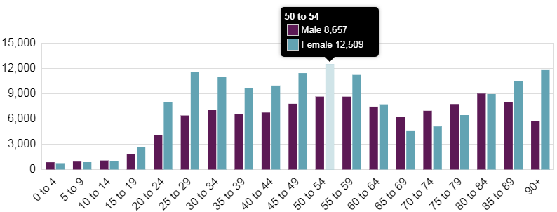 RGraph: Beautiful JavaScript charts Product Information and Latest ...
