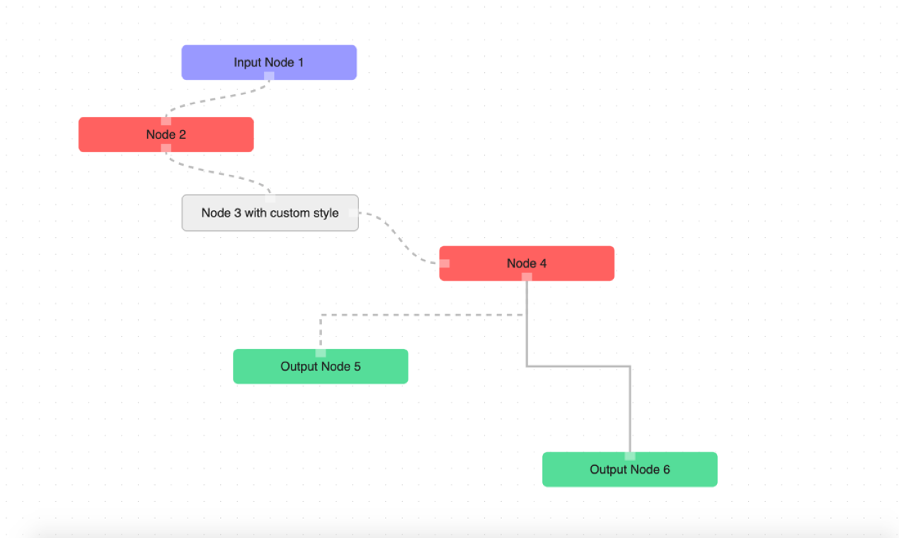 React Flow: A React library for rendering interactive node-based graphs ...