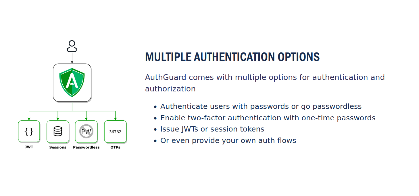 AuthGuard: An extensible and customizable identity management solution | Product Hunt