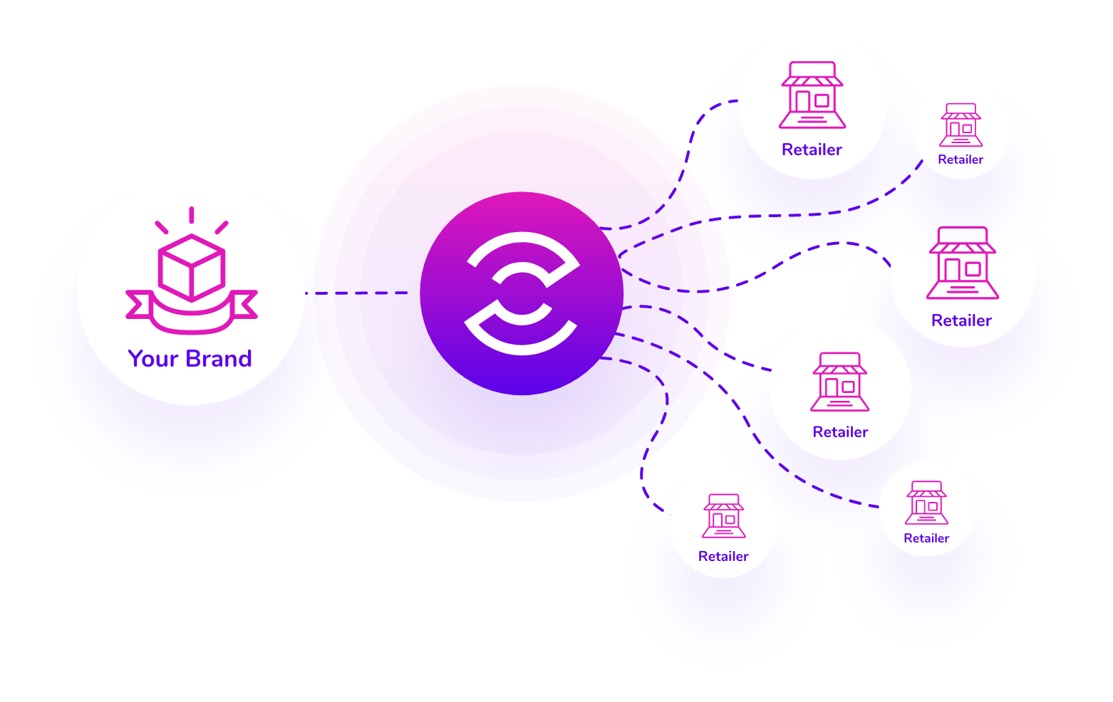 Cymbio Product Information and Latest Updates (2025) | Product Hunt