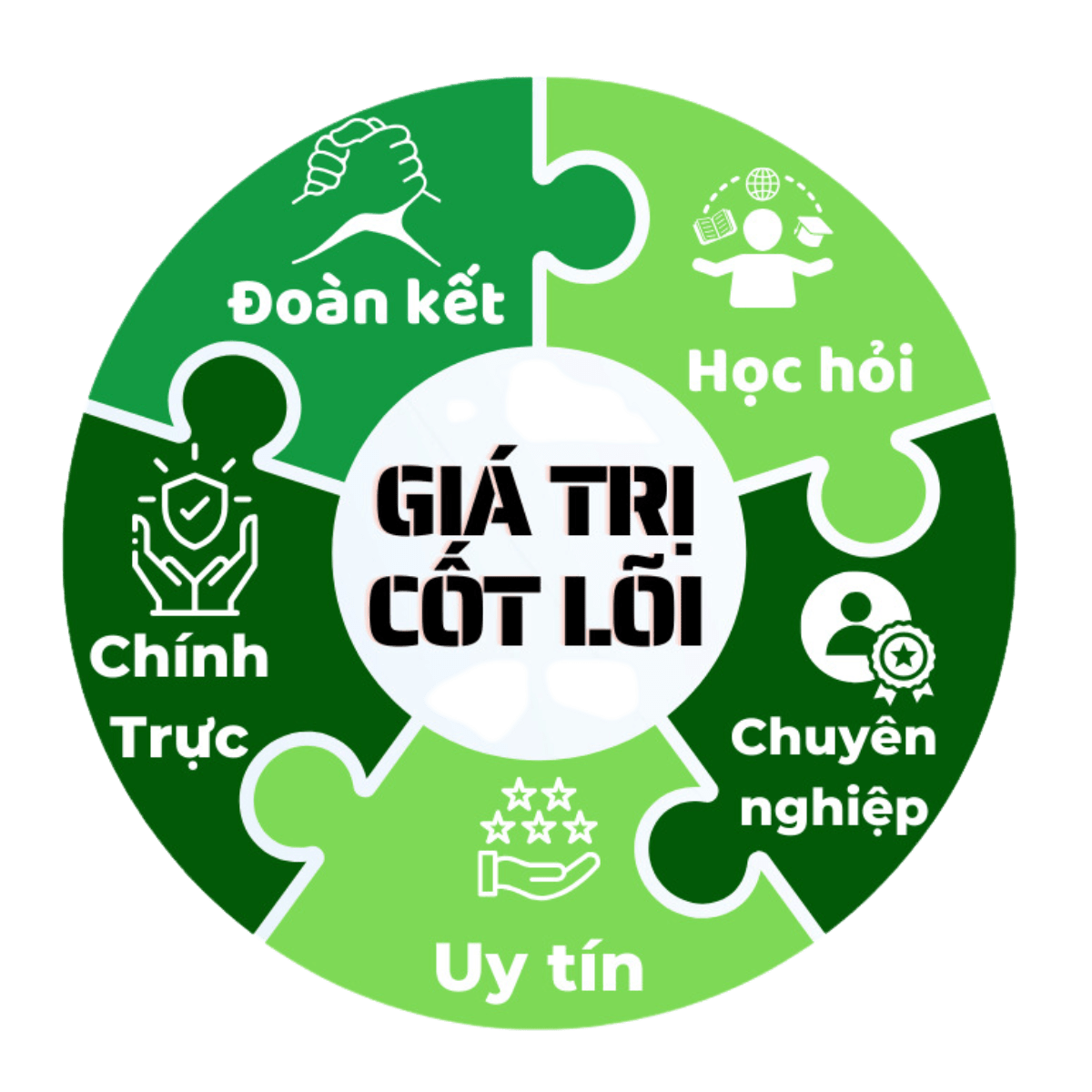 HAB Media: 4 phương pháp nắm bắt tâm lý khách hàng | Product Hunt