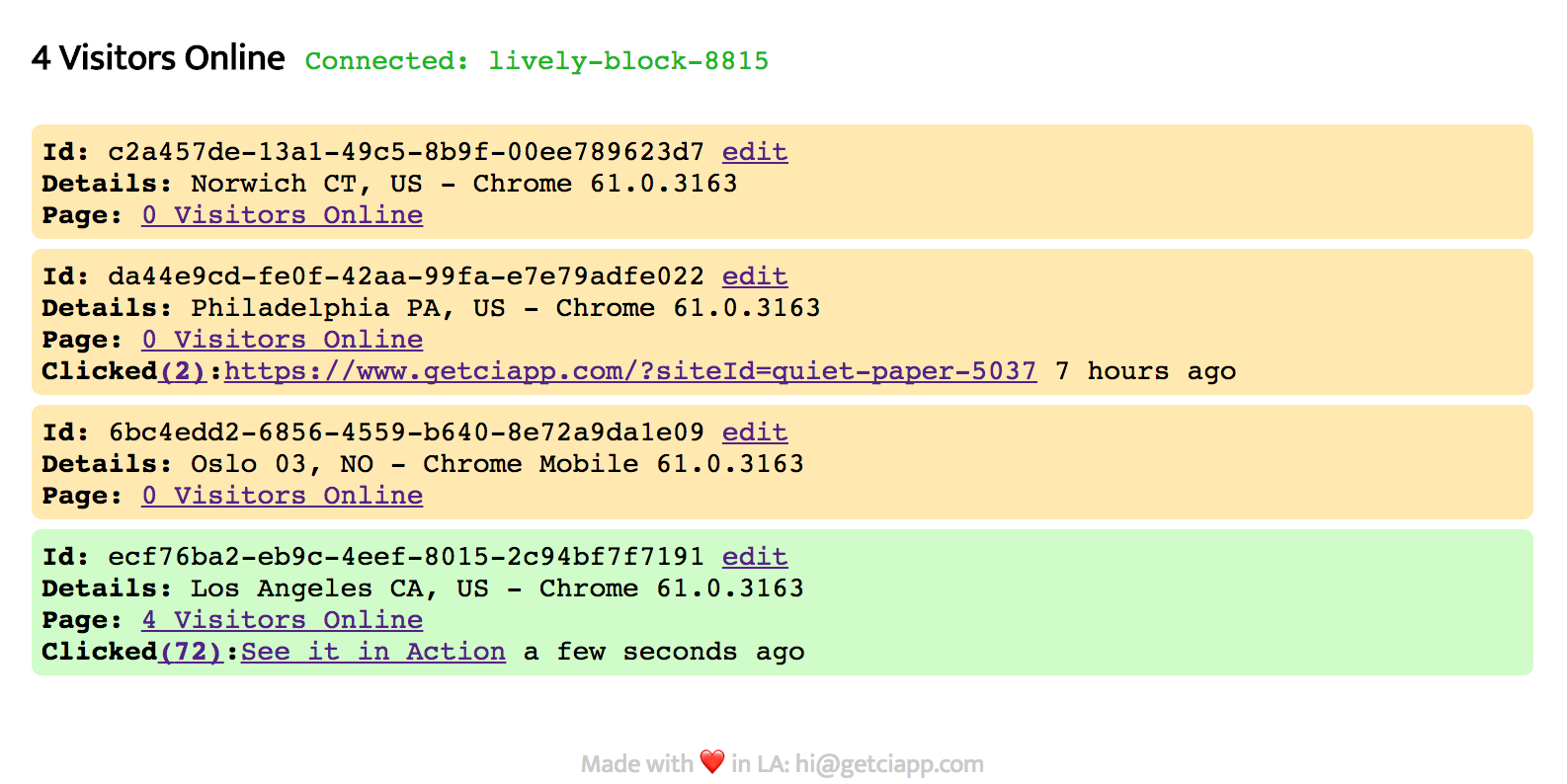 CIApp: See who is on your website in real time | Product Hunt