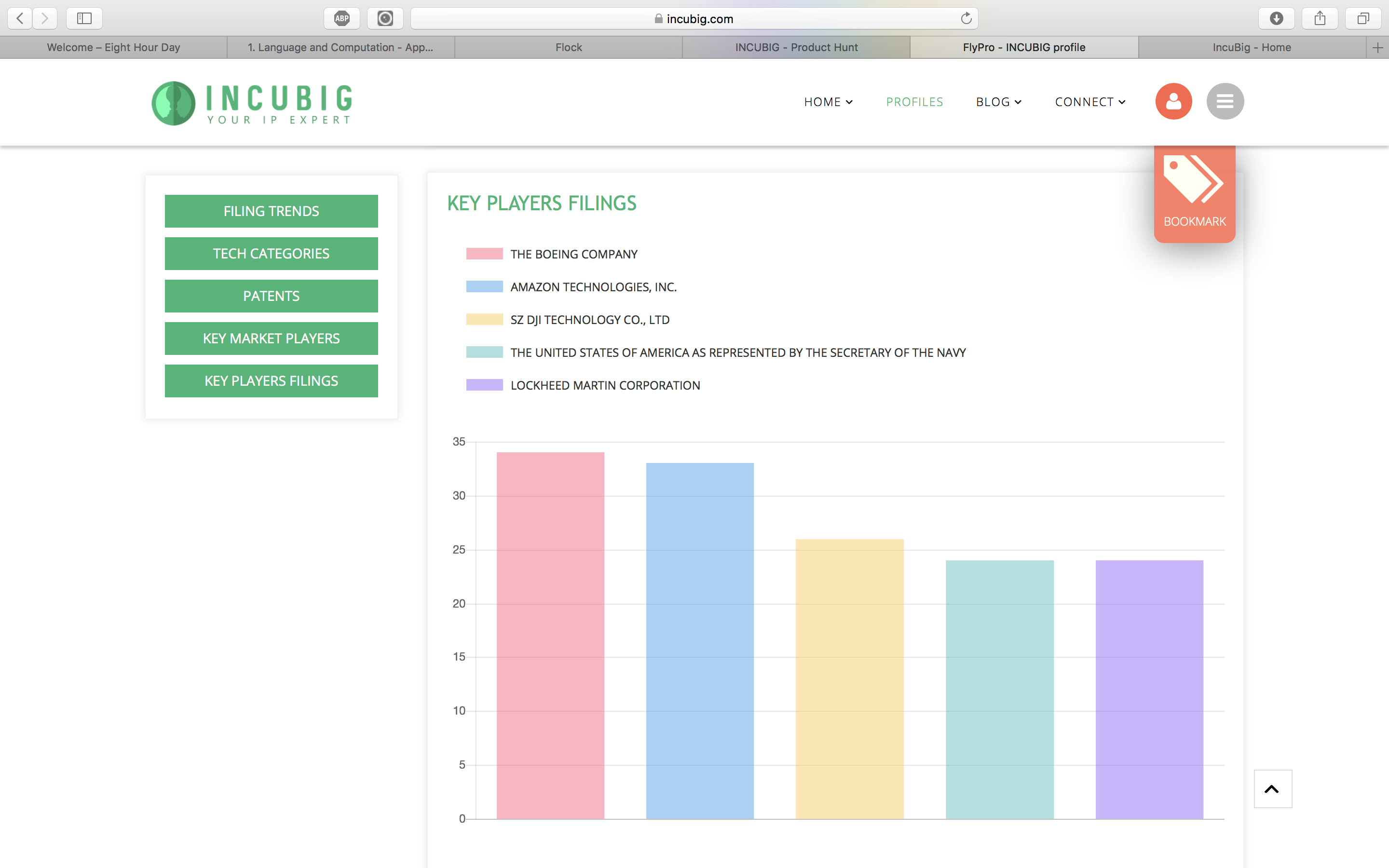 INCUBIG - Product Information, Latest Updates, and Reviews 2024 ...