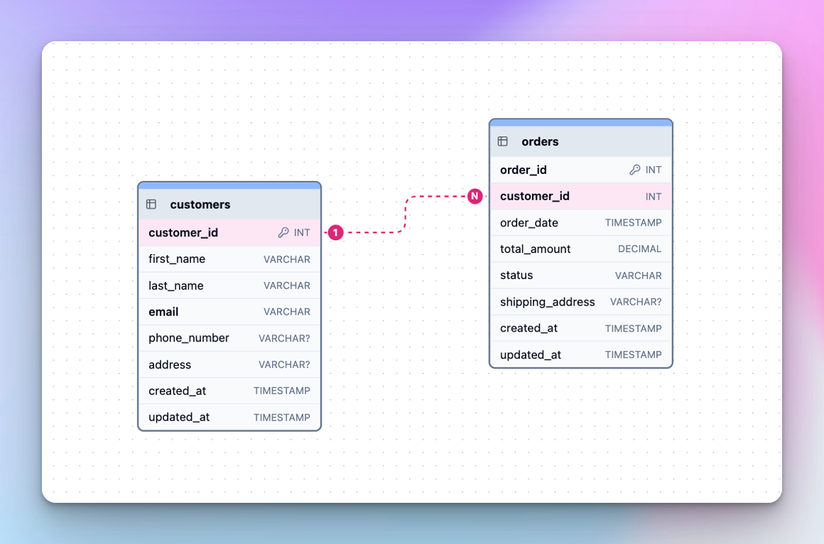 ChartDB: Your Database, Finally Visualized | Product Hunt