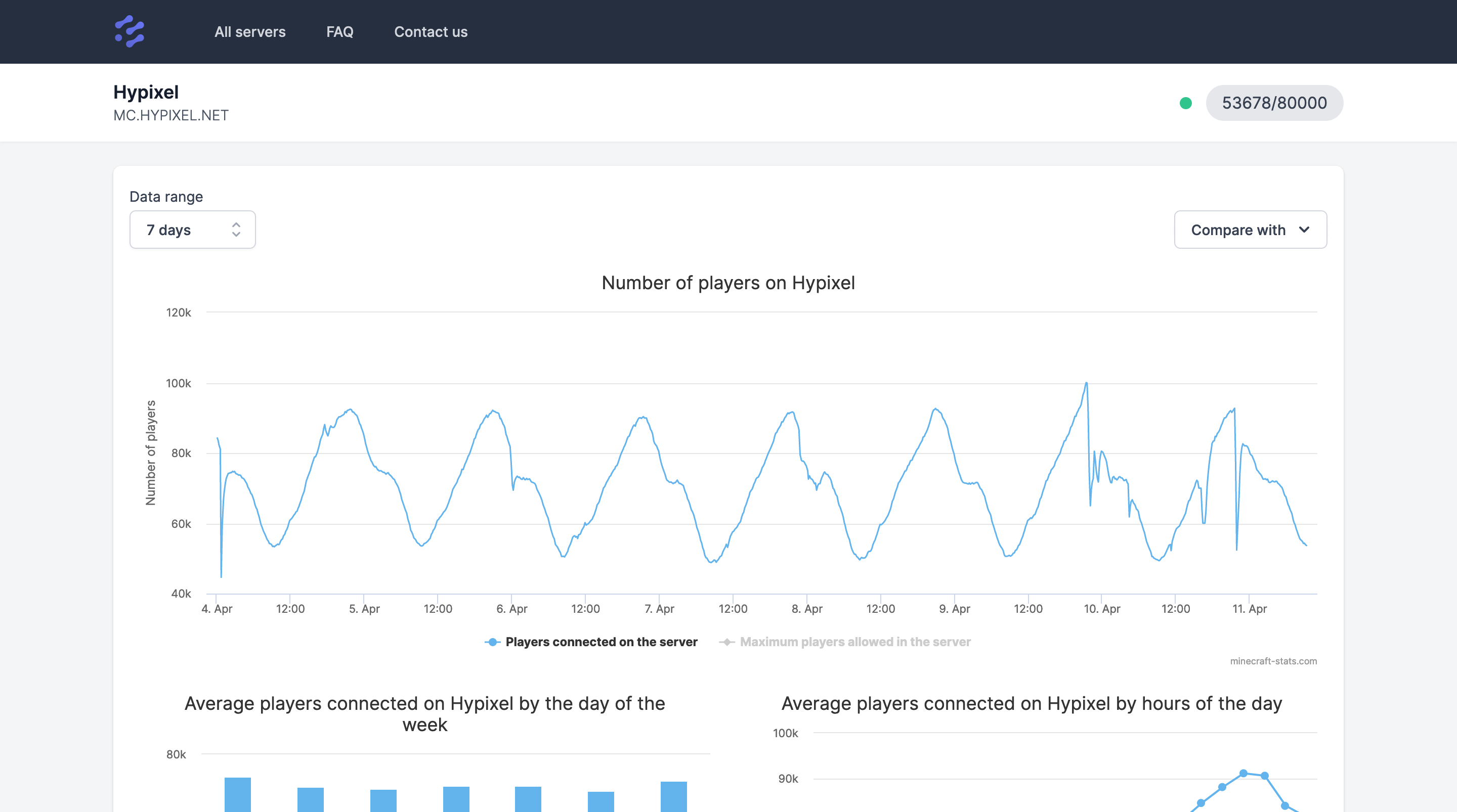 Minecraft Stats Latest Launches (2025) | Product Hunt